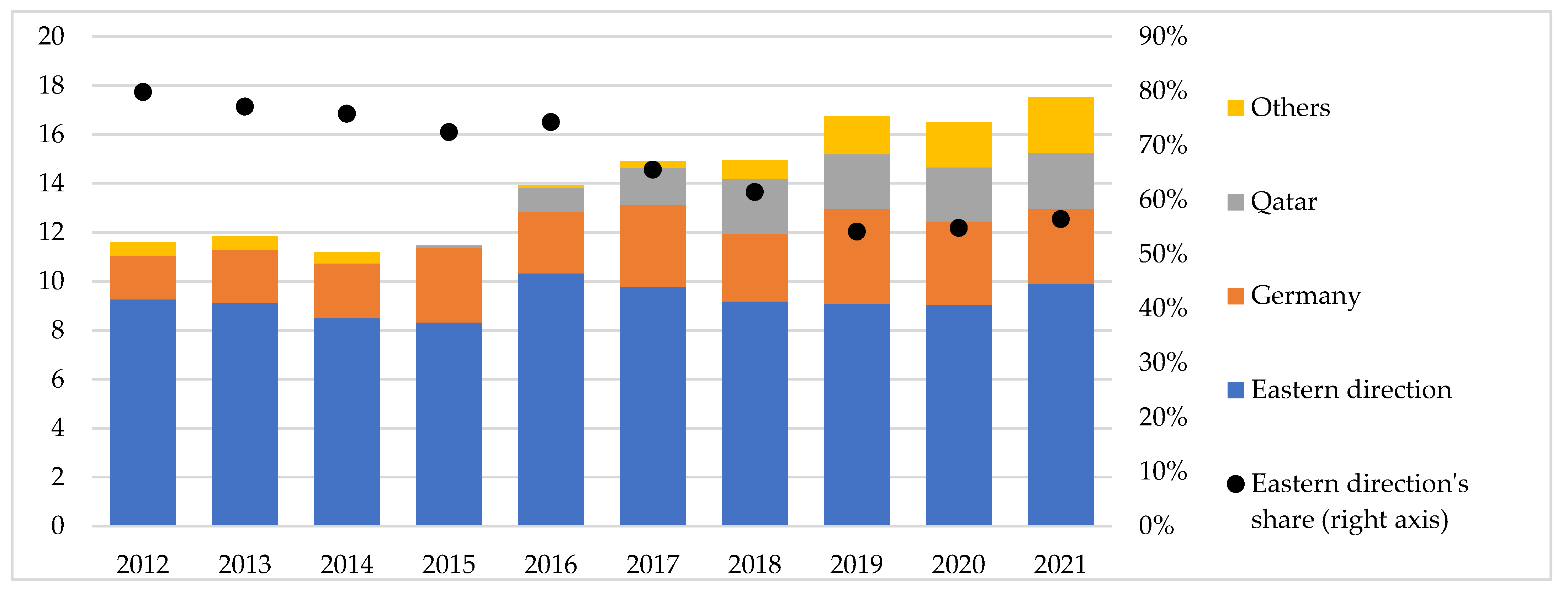 Energies | Free Full-Text | Rethinking EU Countries’ Energy Security ...