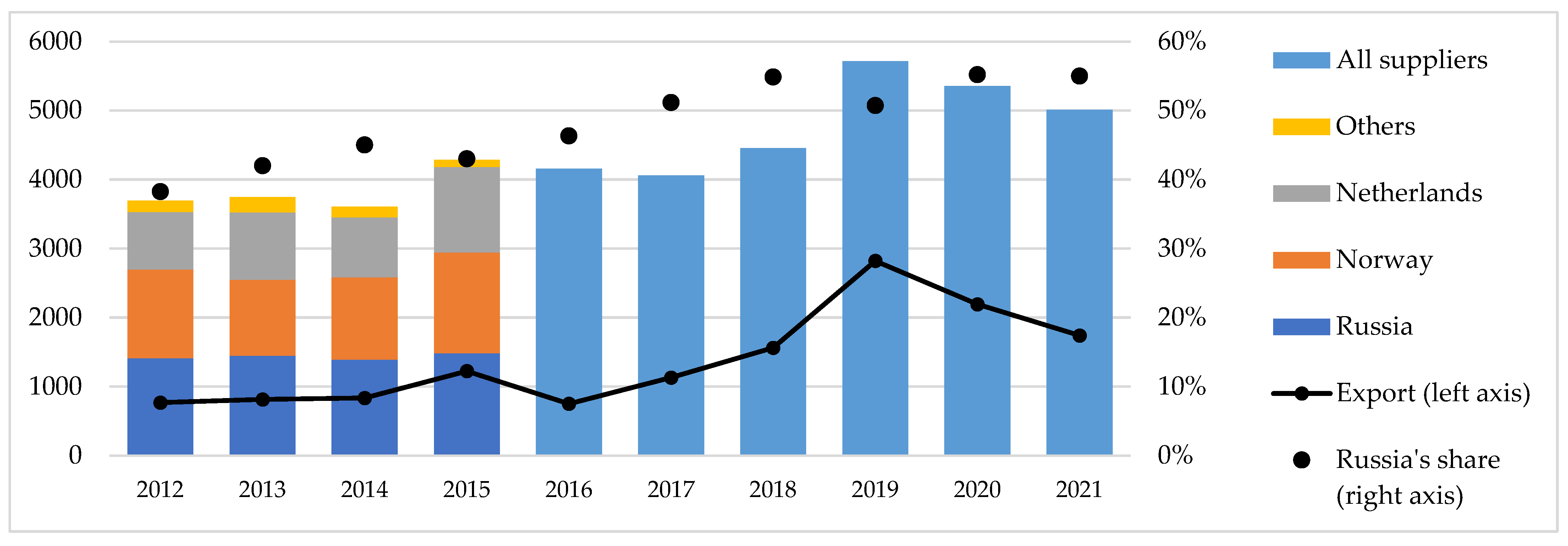Energies | Free Full-Text | Rethinking EU Countries’ Energy Security ...