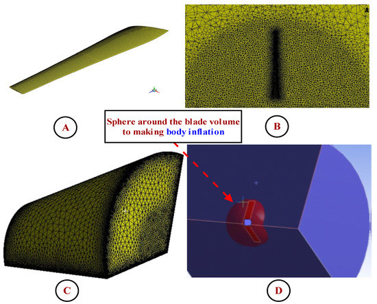 Study the Effect of Winglet Height Length on the Aerodynamic Performance of Horizontal Axis Wind ...
