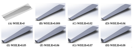 Study the Effect of Winglet Height Length on the Aerodynamic Performance of Horizontal Axis Wind ...
