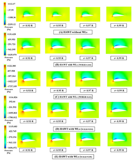 Study the Effect of Winglet Height Length on the Aerodynamic Performance of Horizontal Axis Wind ...