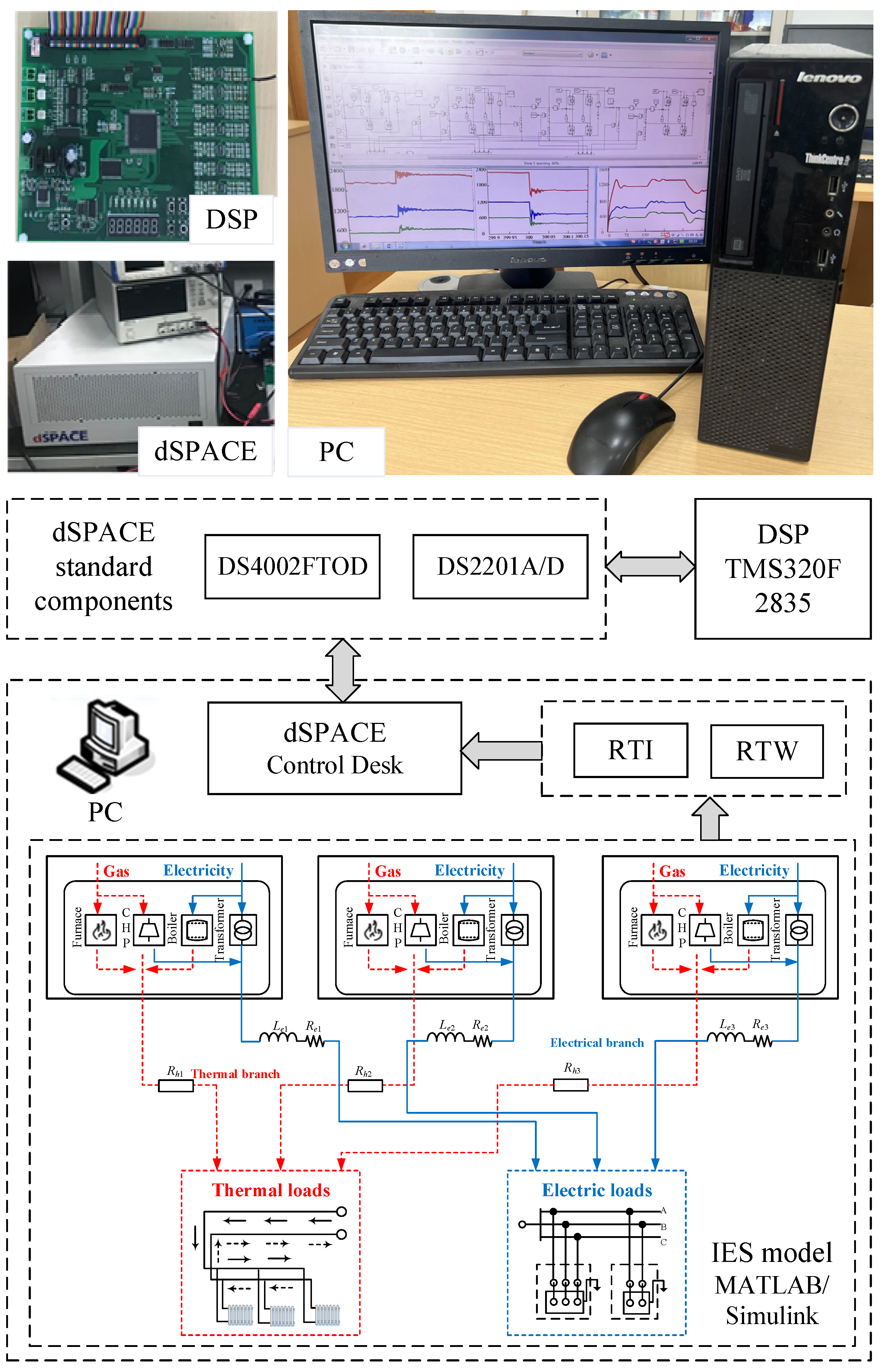 Energies | Free Full-Text | Distributed Consensus Hierarchical Optimization and Control Method ...