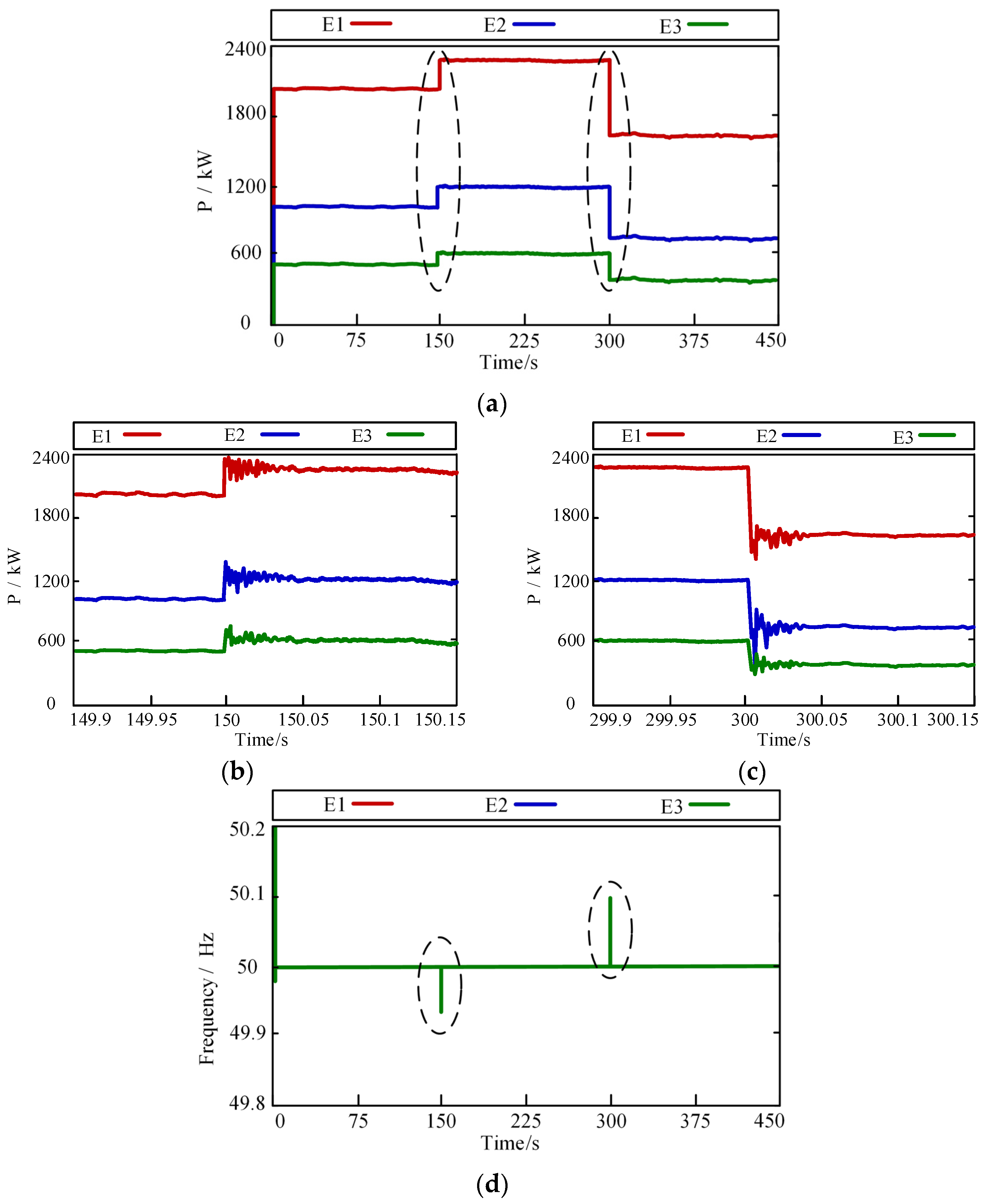 Energies | Free Full-Text | Distributed Consensus Hierarchical Optimization and Control Method ...