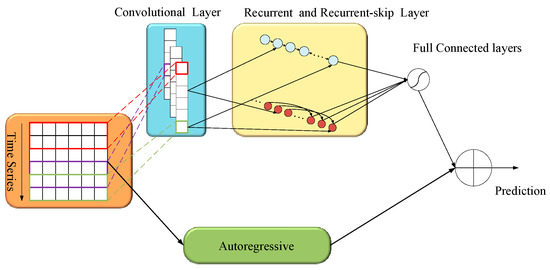 Day-Ahead Electricity Price Probabilistic Forecasting Based on SHAP ...