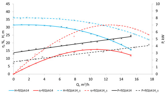 Experimental Study of the Influence of the Geometrical Parameters of ...