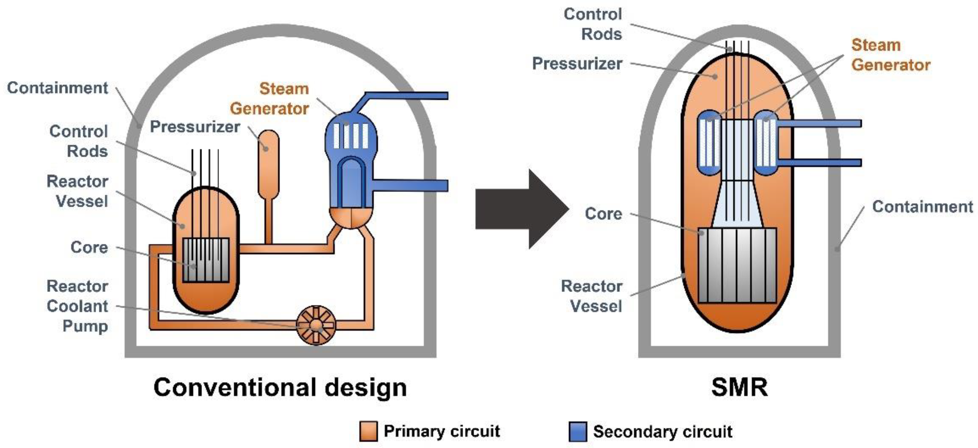 Nuclear Power Plant Reactor Core