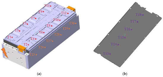 Experimental Investigation of the Thermal Runaway Propagation ...