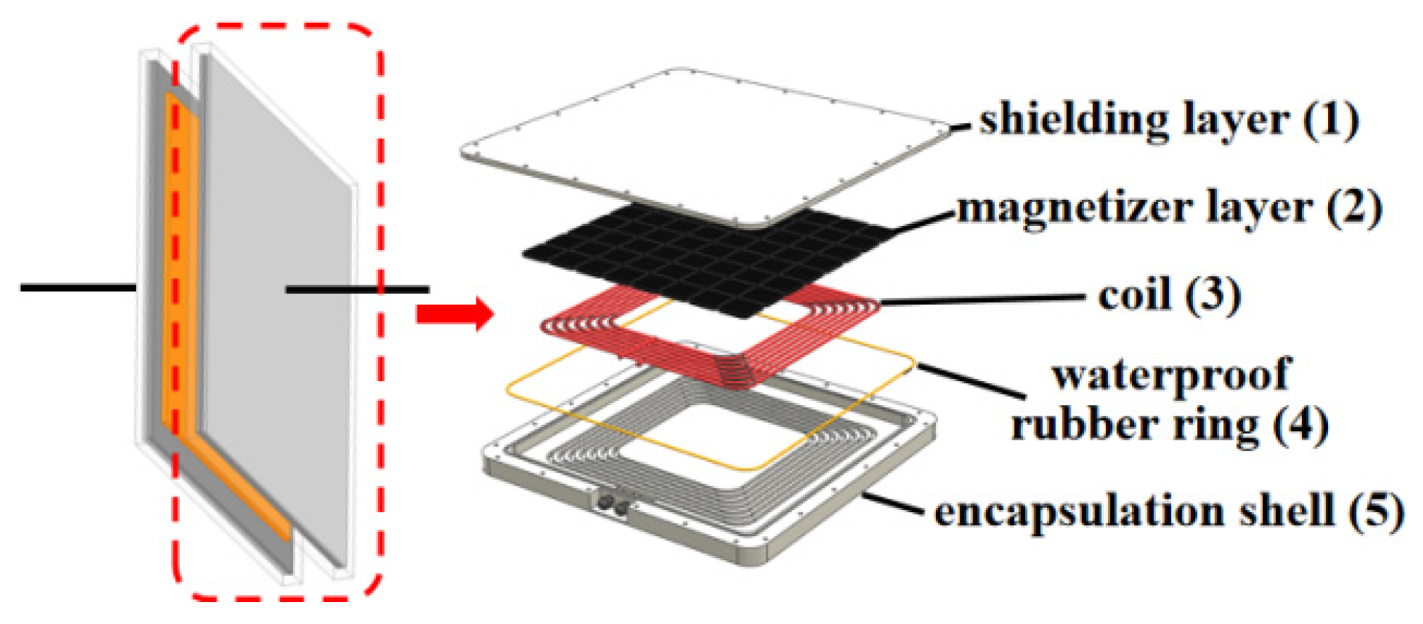 Mutual and Self-Inductance Variation in Misaligned Coupler of Inductive ...