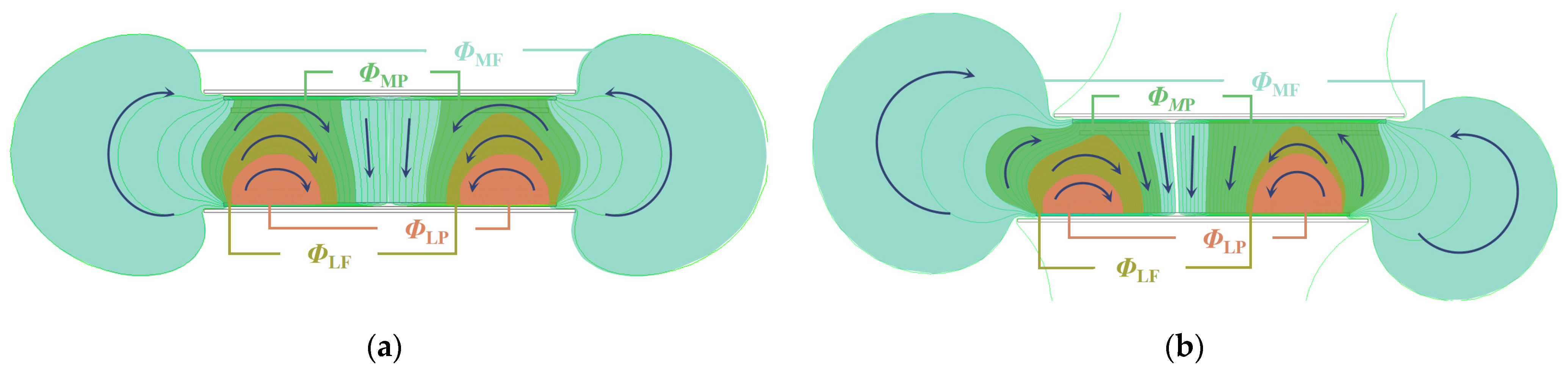 Mutual and Self-Inductance Variation in Misaligned Coupler of Inductive ...