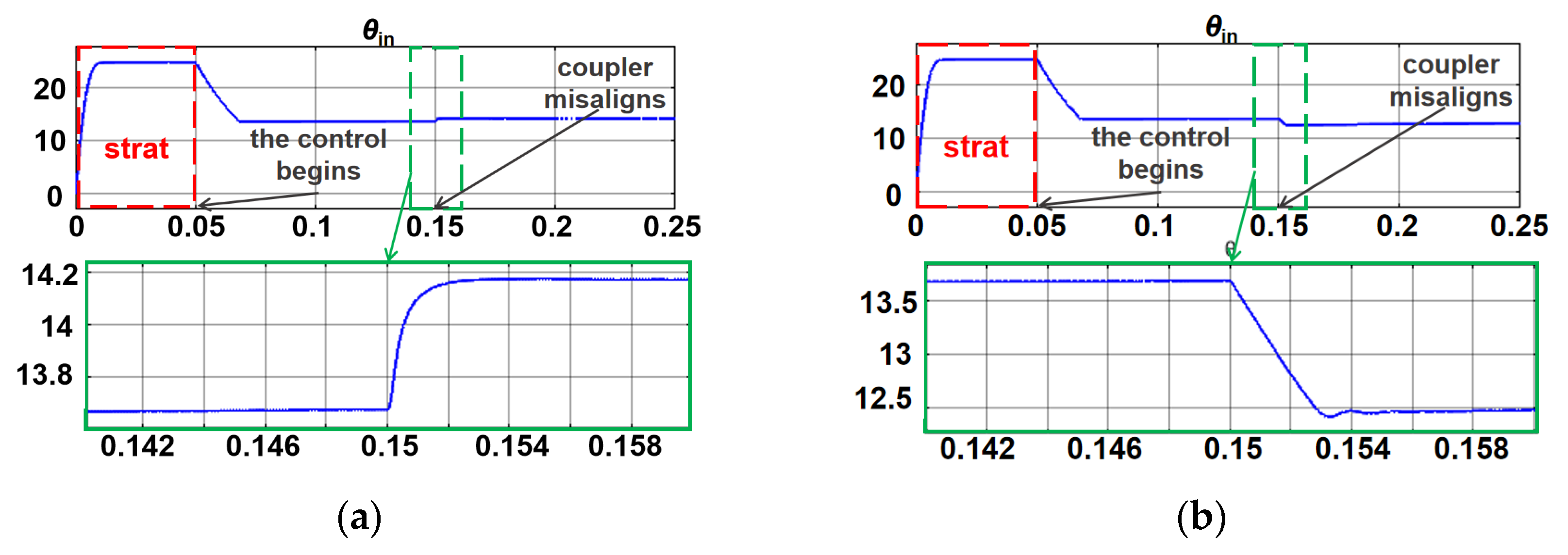 Mutual and Self-Inductance Variation in Misaligned Coupler of Inductive ...