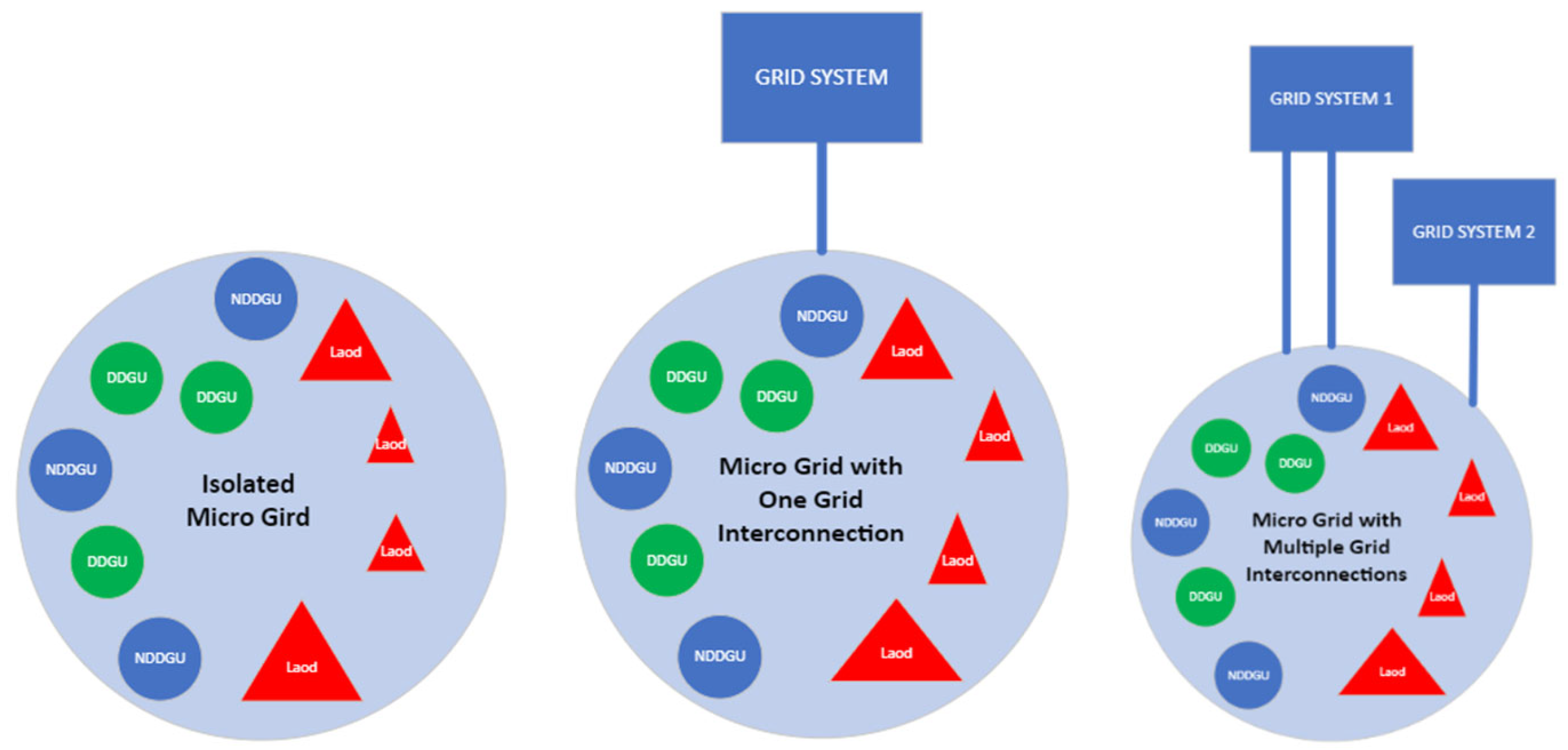 A Review on Active-Power-Sharing Techniques for Microgrids