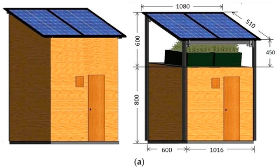 Synergy between Photovoltaic Panels and Green Roofs