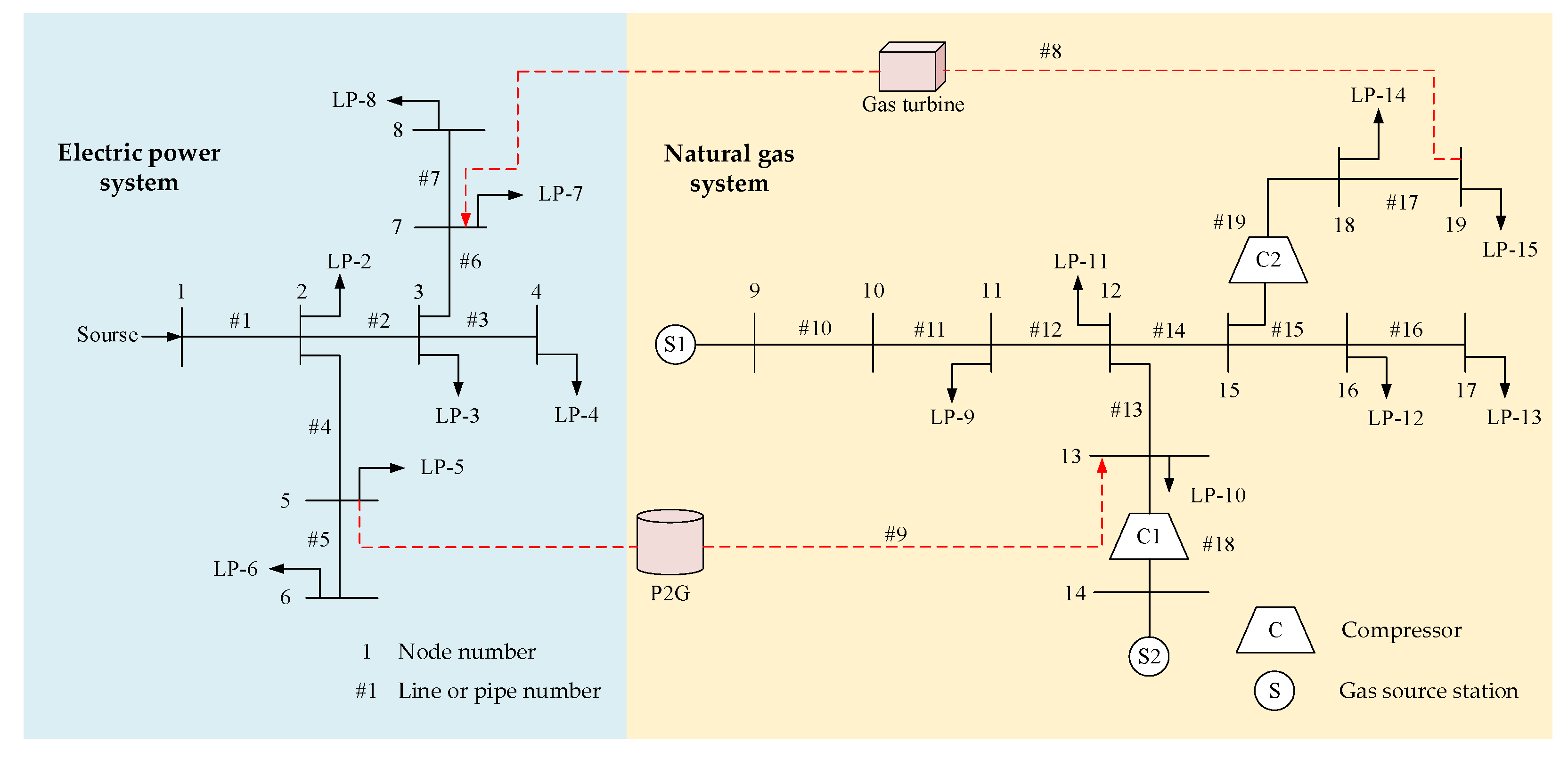 Reliability Optimization Method for Gas–Electric Integrated Energy ...
