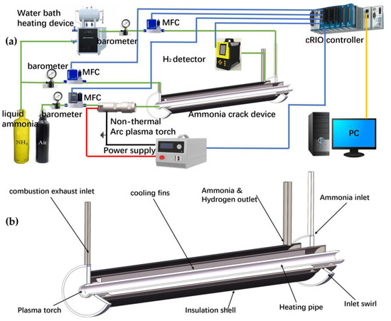 Numerical Studies on Hydrogen Production from Ammonia Thermal Cracking ...