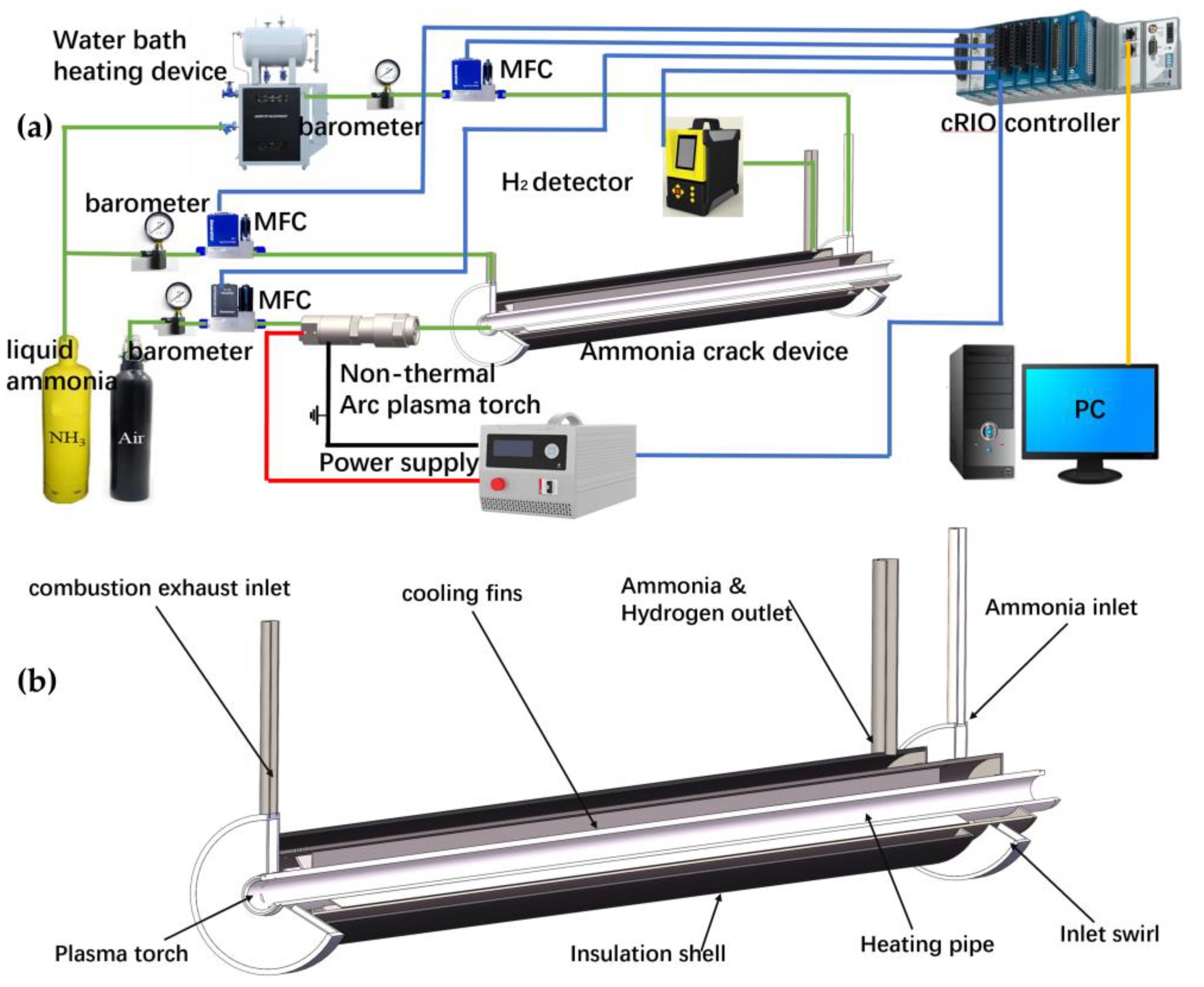 Numerical Studies on Hydrogen Production from Ammonia Thermal Cracking with Catalysts