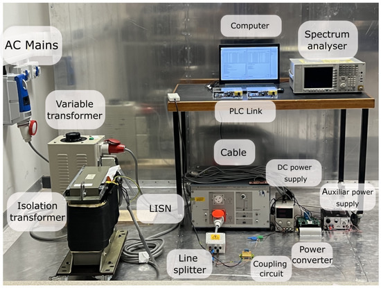 The Effect of Spread Spectrum Modulation on Power Line Communications