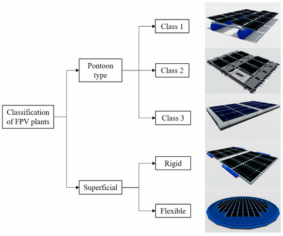 Energies | Free Full-Text | Experimental Modelling of a Floating Solar ...