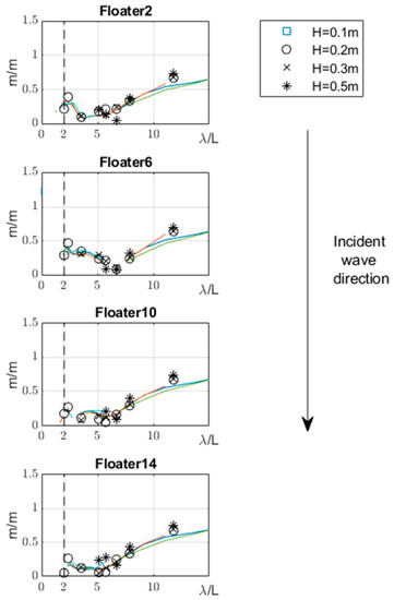 Energies | Free Full-Text | Experimental Modelling of a Floating Solar ...