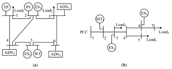 Collaborative Optimization of Transmission and Distribution Considering ...