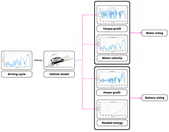 Optimization of the Lifetime and Cost of a PMSM in an Electric Vehicle ...