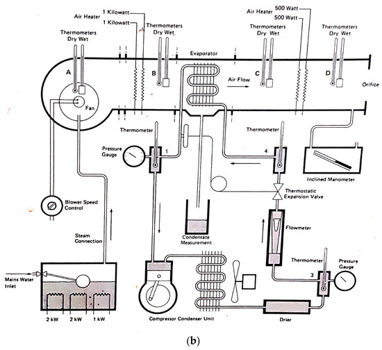 Energies | Free Full-Text | Energy Requirements and Photovoltaic Area ...