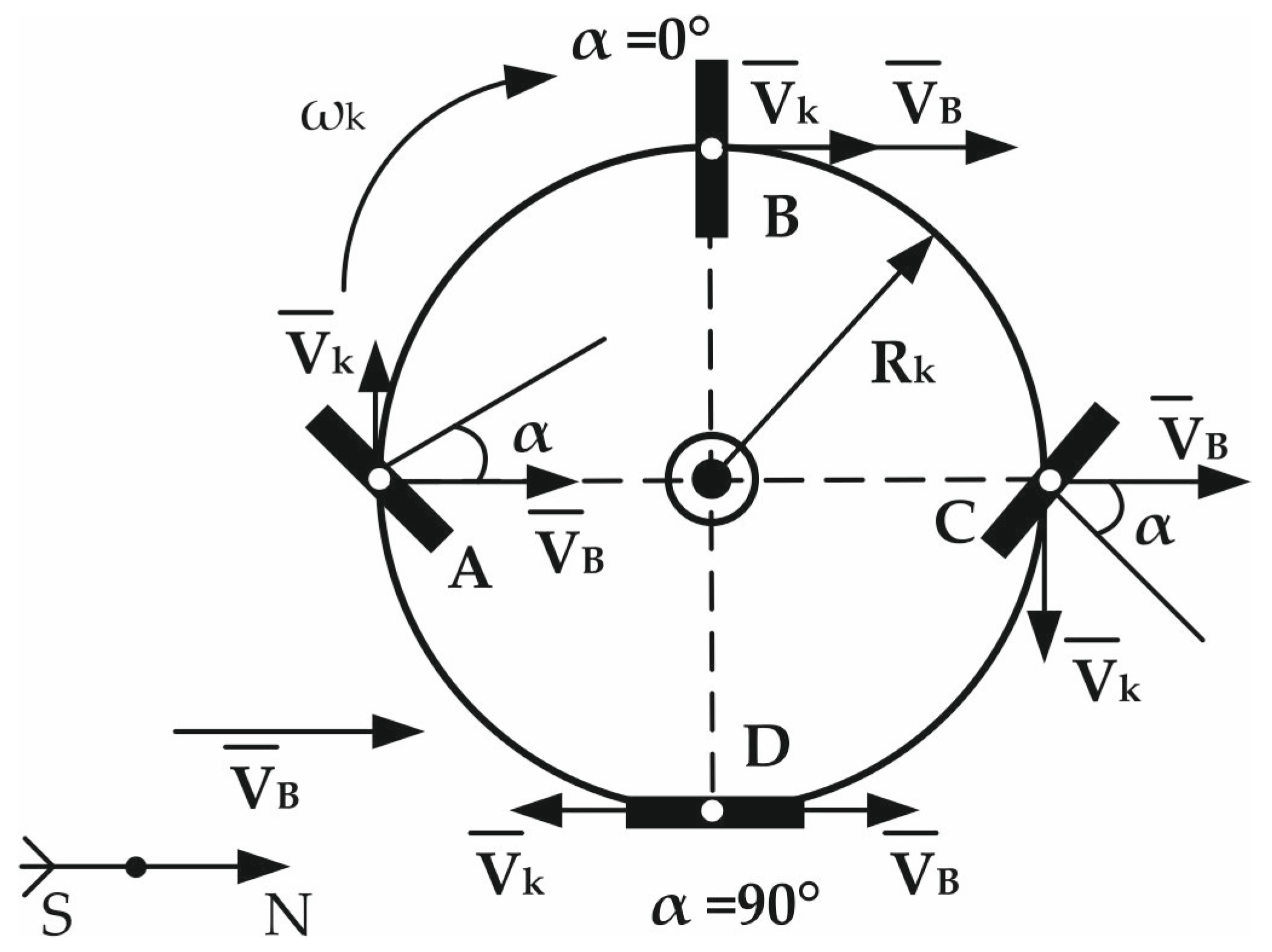 Development of a Control Unit for the Angle of Attack of a Vertically ...