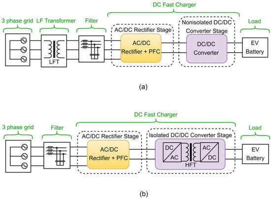 Technical Review and Survey of Future Trends of Power Converters for ...