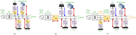 Technical Review and Survey of Future Trends of Power Converters for ...