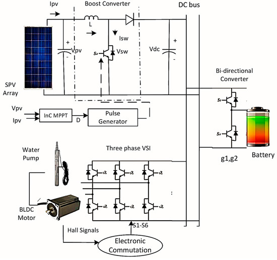 Optimized Control of a Hybrid Water Pumping System Integrated with Solar Photovoltaic and ...
