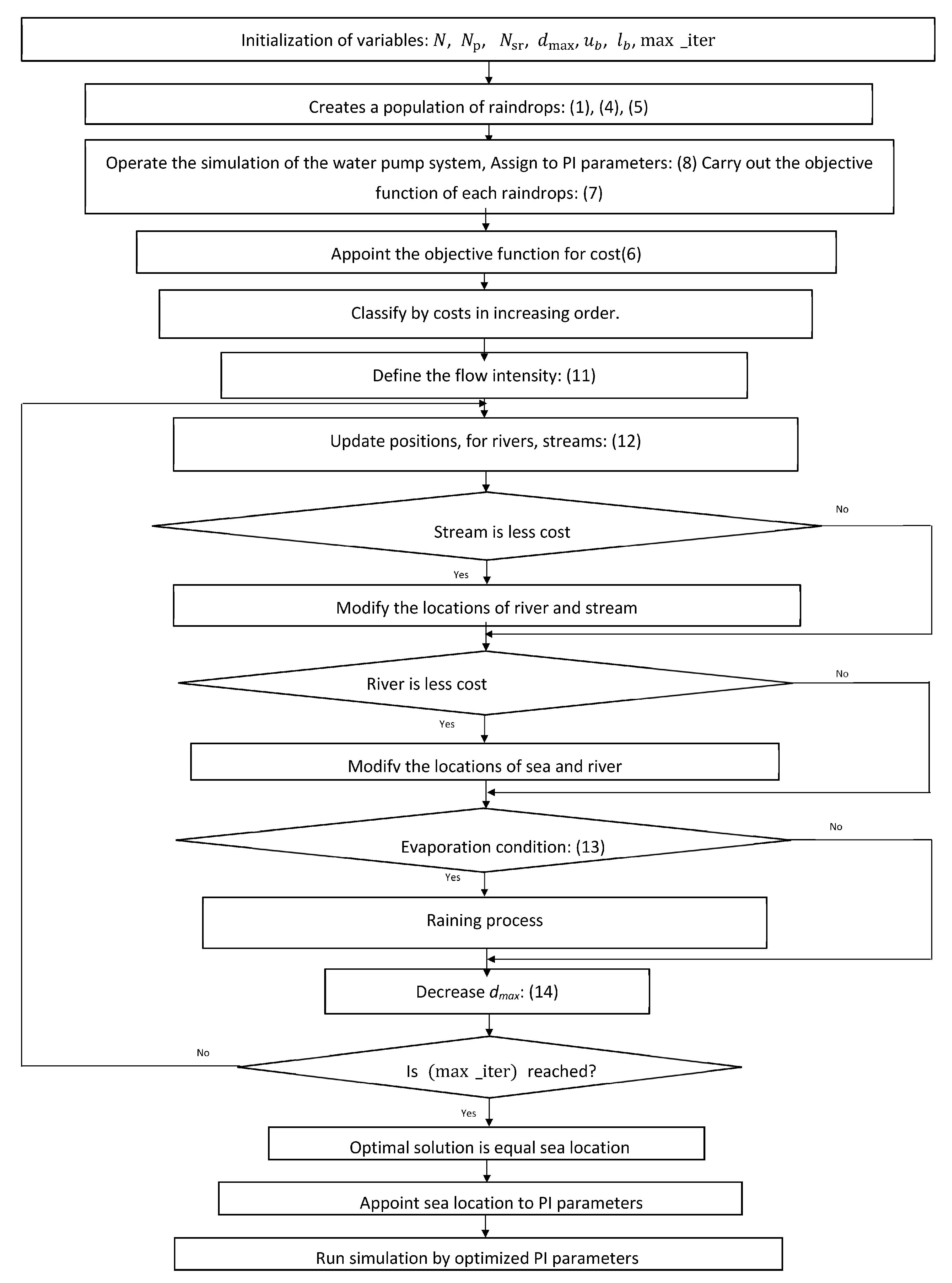 Optimized Control of a Hybrid Water Pumping System Integrated with ...