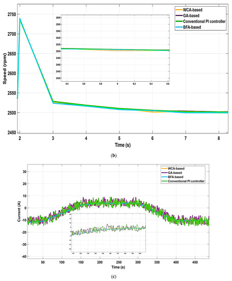 Optimized Control of a Hybrid Water Pumping System Integrated with ...