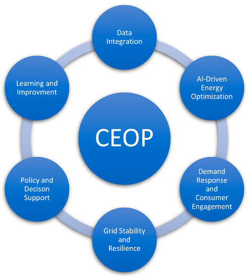 Harnessing the Power of Artificial Intelligence for Collaborative ...