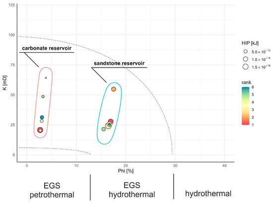 Assessing the Geothermal Potential of Selected Depleted Oil and Gas ...