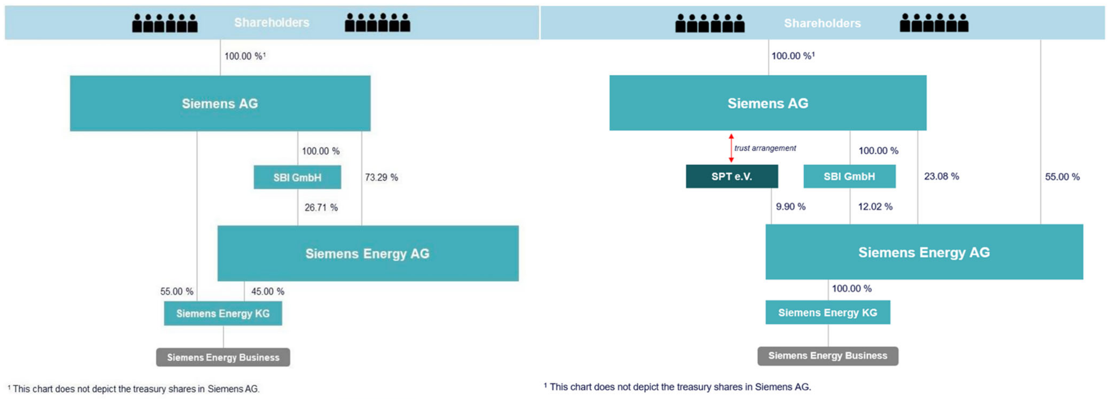 Evolution of Business Models of Mining and Energy Sector Companies ...