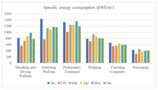 Assessment of Energy Efficiency Using an Energy Monitoring System: A ...