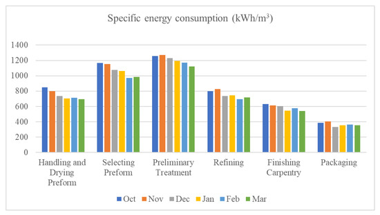 Assessment of Energy Efficiency Using an Energy Monitoring System: A ...