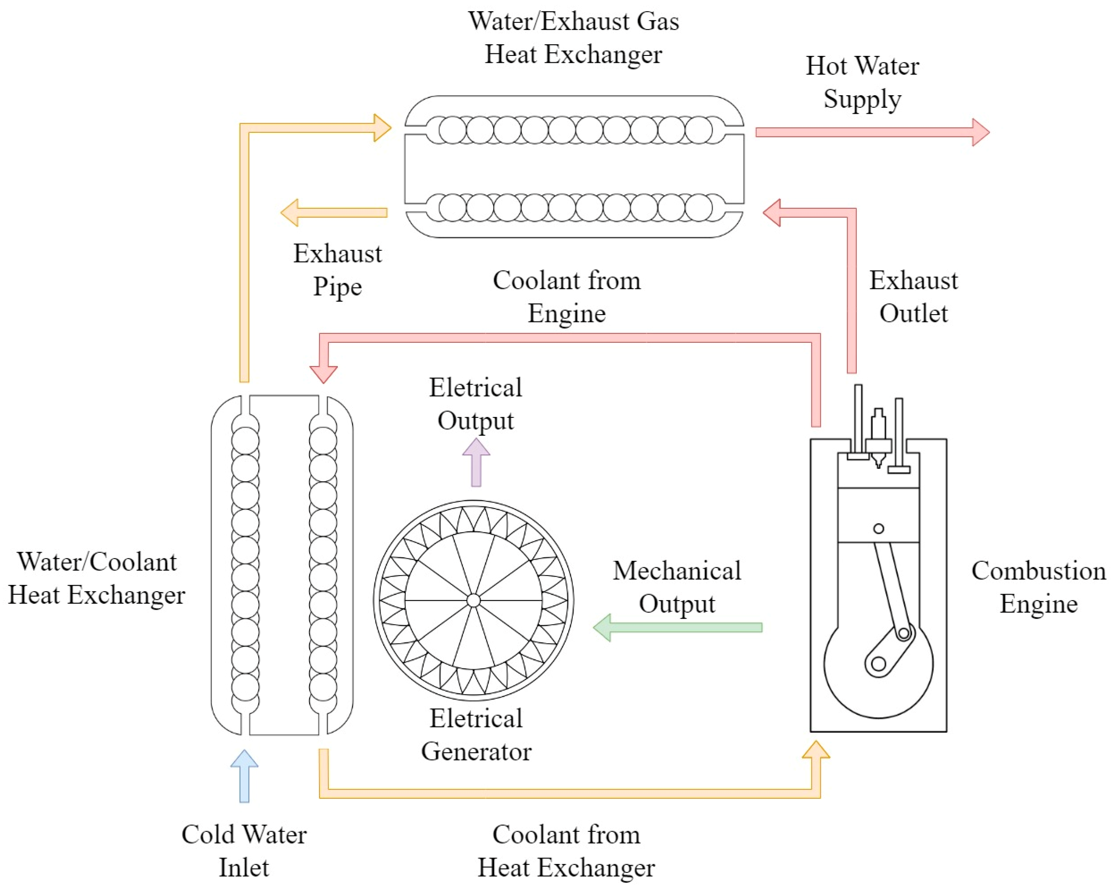 Intelligent Micro-Cogeneration Systems for Residential Grids: A ...