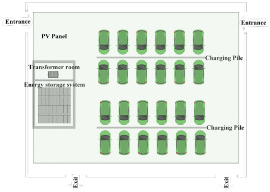 Energies | Free Full-Text | Integrated Energy Station Optimal Dispatching Using a Novel Many ...