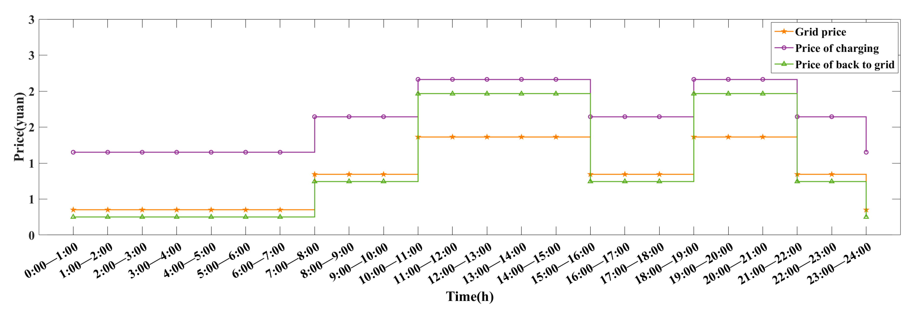 Energies | Free Full-Text | Integrated Energy Station Optimal Dispatching Using a Novel Many ...