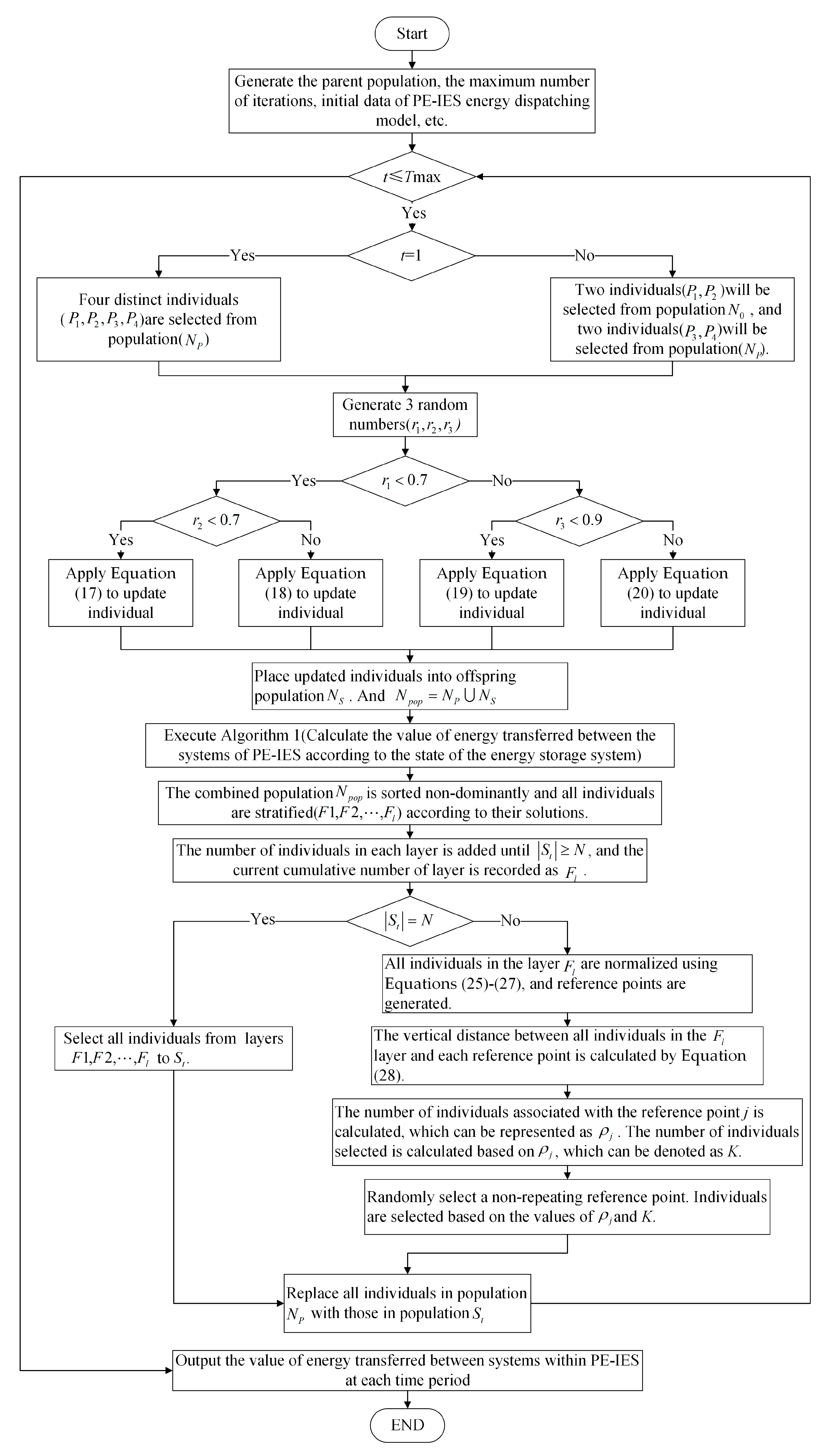 Energies | Free Full-Text | Integrated Energy Station Optimal Dispatching Using a Novel Many ...