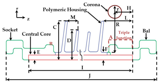 Case Study: Optimizing Grading Ring Design for High Voltage Polymeric Insulators in Power ...