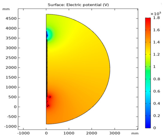 Case Study: Optimizing Grading Ring Design for High Voltage Polymeric ...