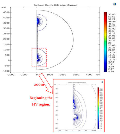 Case Study: Optimizing Grading Ring Design for High Voltage Polymeric Insulators in Power ...
