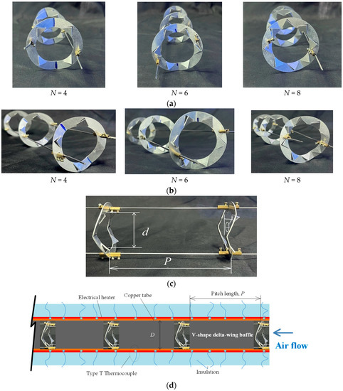 Enhanced Heat Transfer of a Heat Exchanger Tube Installed with V-Shaped ...
