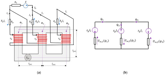 Inrush Current Reduction Strategy for a Three-Phase Dy Transformer ...