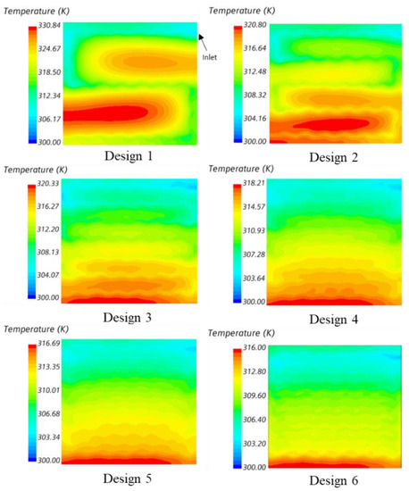 CFD Modeling and Thermal Analysis of a Cold Plate Design with a Zig-Zag ...