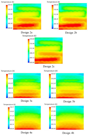 CFD Modeling and Thermal Analysis of a Cold Plate Design with a Zig-Zag ...