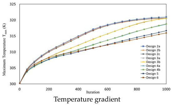 CFD Modeling and Thermal Analysis of a Cold Plate Design with a Zig-Zag ...