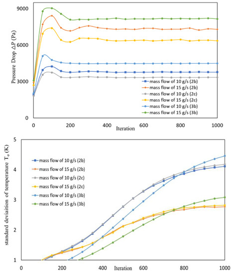 CFD Modeling and Thermal Analysis of a Cold Plate Design with a Zig-Zag ...