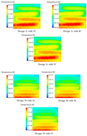 CFD Modeling and Thermal Analysis of a Cold Plate Design with a Zig-Zag ...